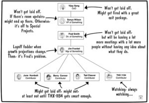 Org Chart - Digital CxO
